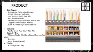 Marketing Plan for DRU BRU Taproom and Brewery | PPTX