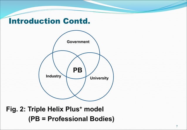 Triple Heliy Plus+ Model: An Innovative Partnership in Line with SDG 17 ...