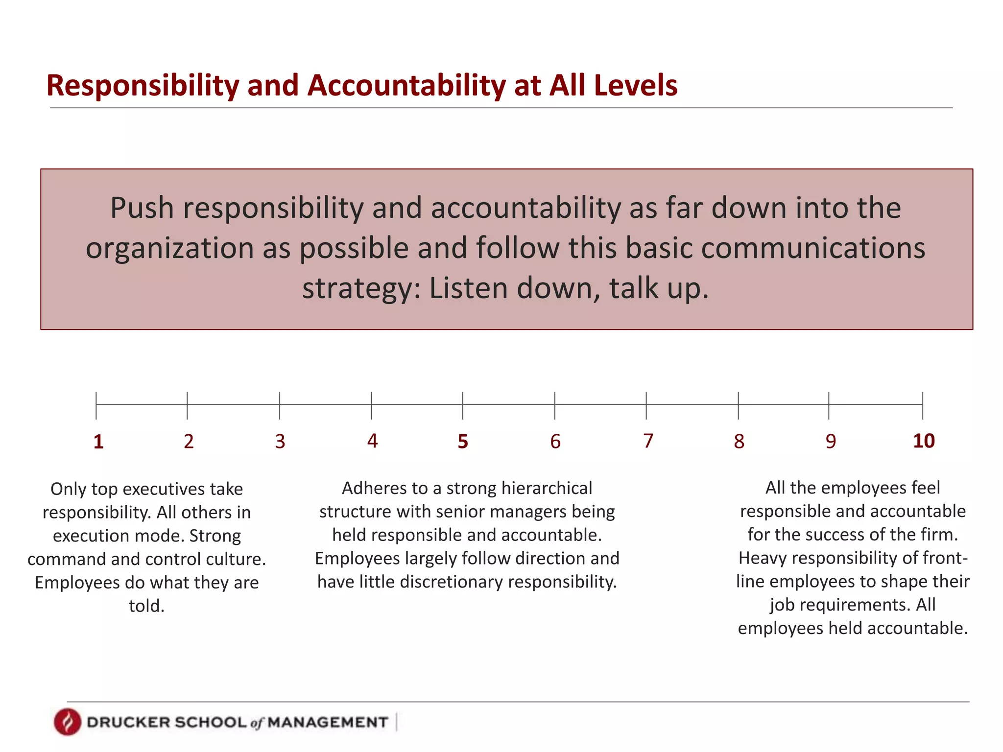 Drucker Master Class Day Breakout Exercises | PPT