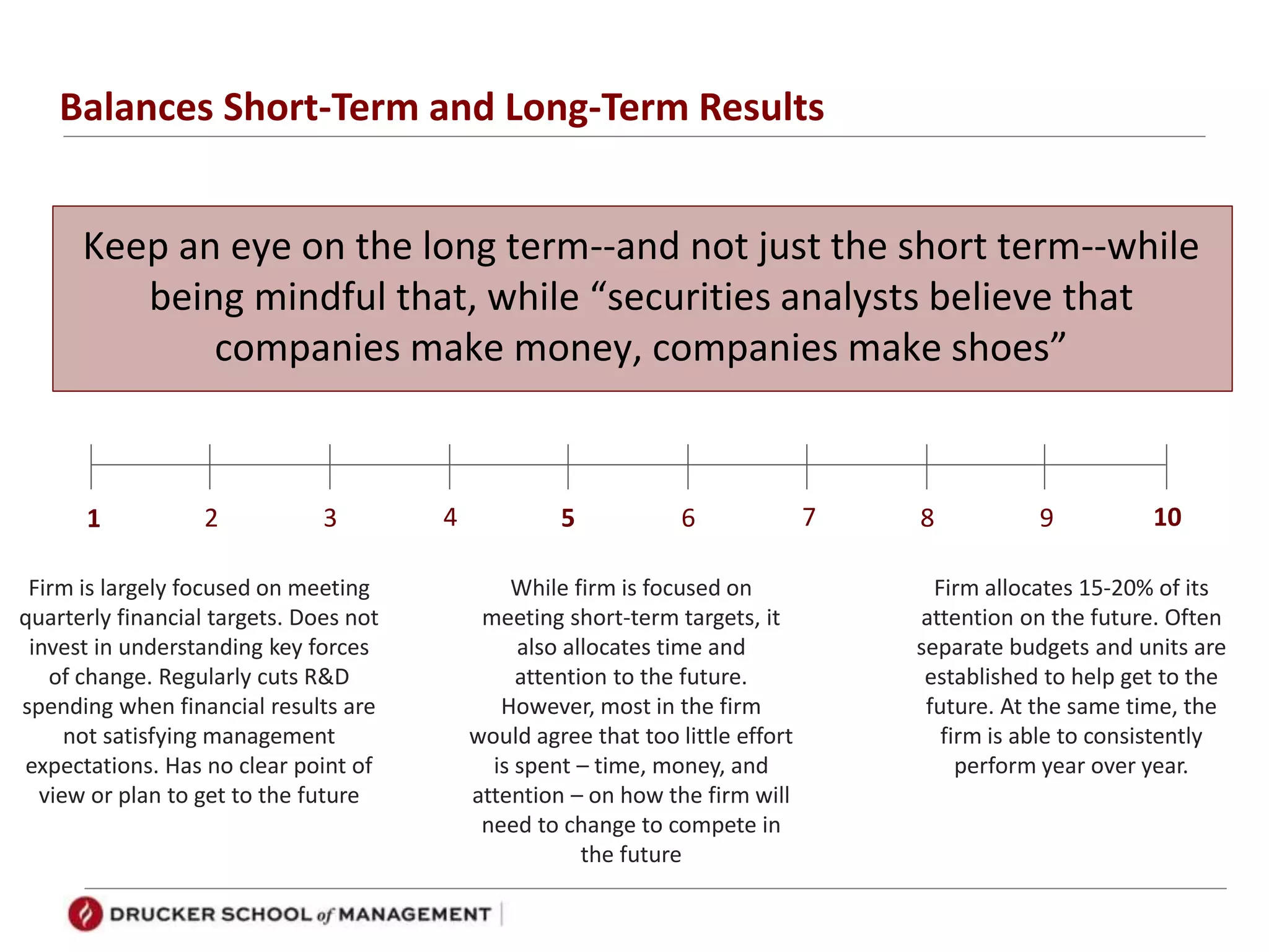 Drucker Master Class Day Breakout Exercises | PPT