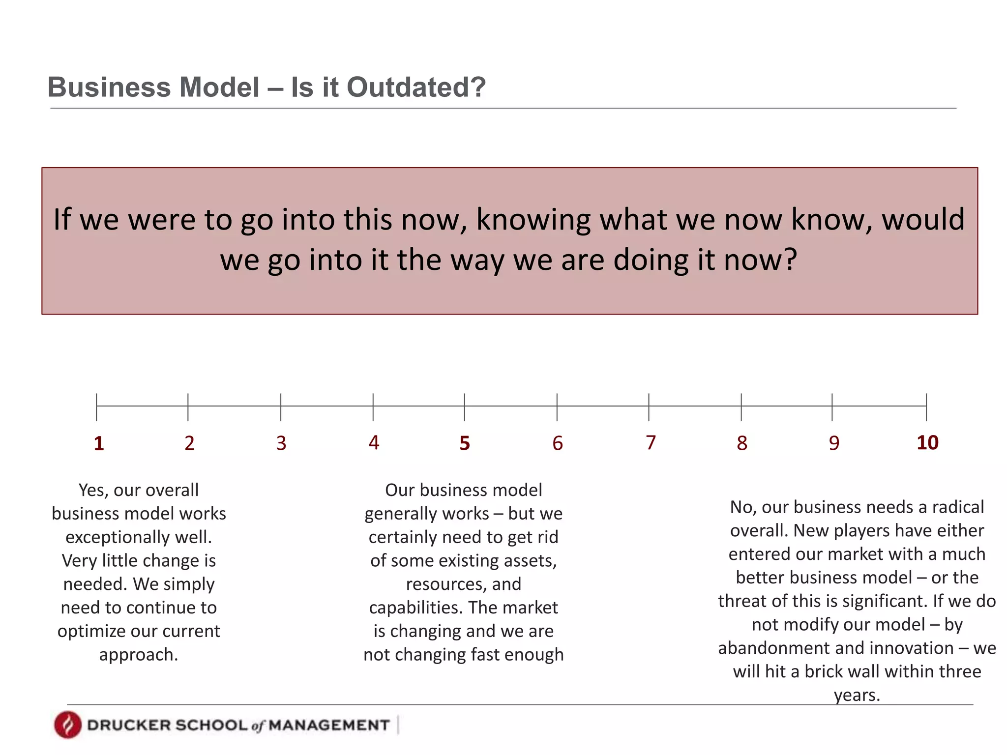 Drucker Master Class Day Breakout Exercises | PPT