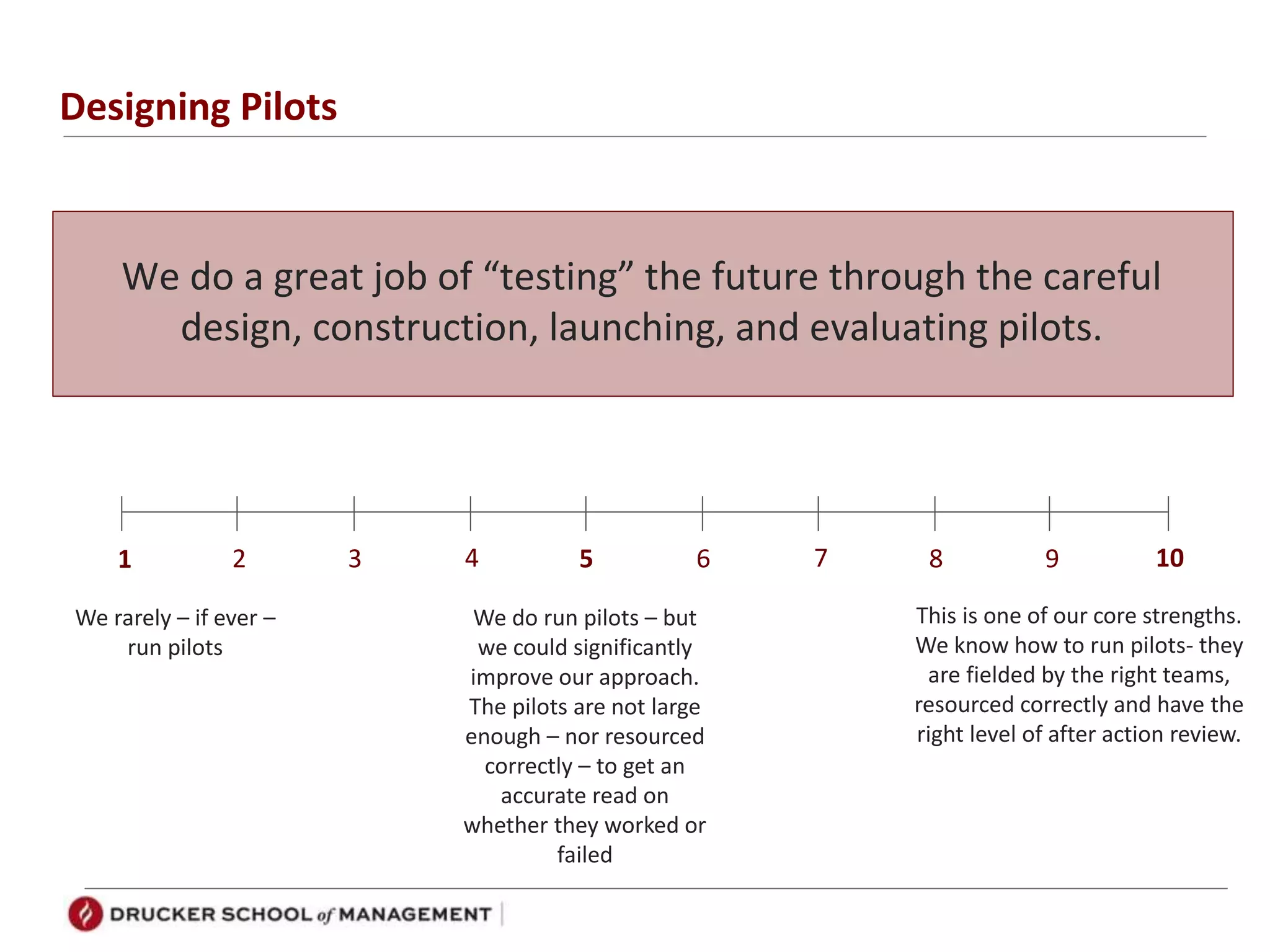 Drucker Master Class Day Breakout Exercises | PPT