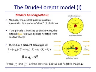 Drude Lorentz circuit Gonano Zich | PDF