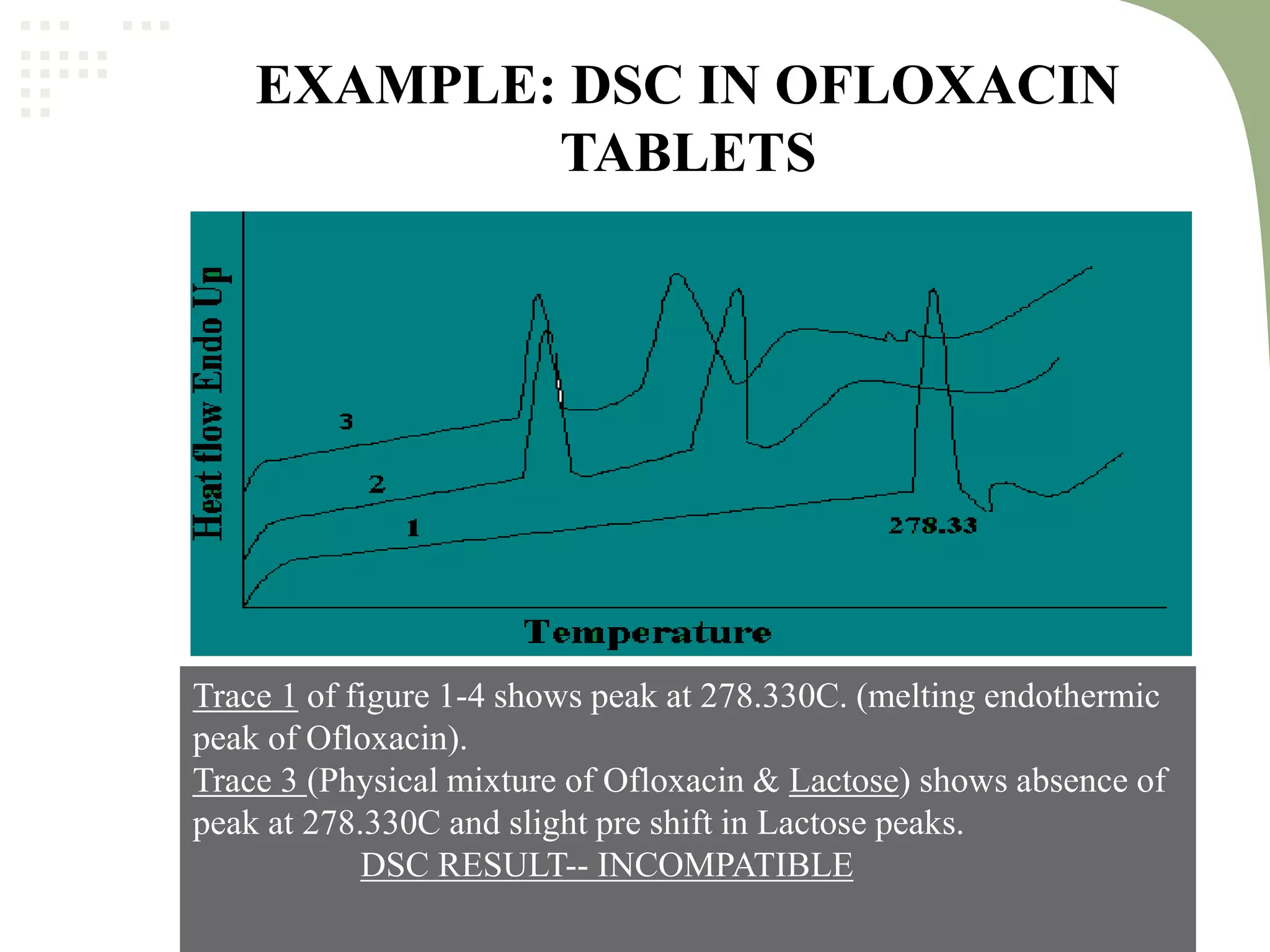 Drug.excipient.compatibility | PPT