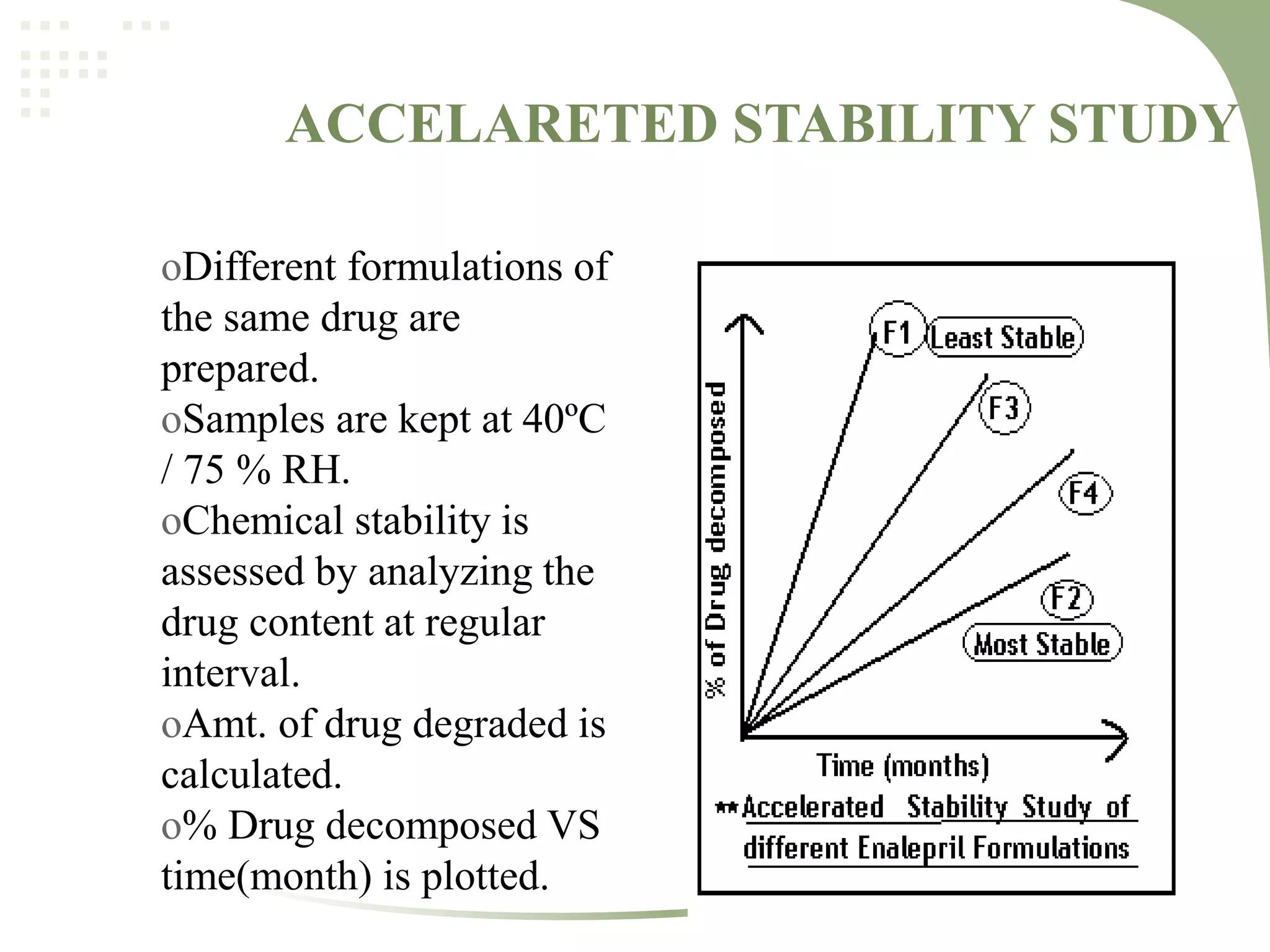 Drug.excipient.compatibility | PPT