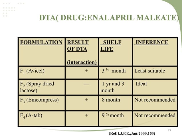 Drug.excipient.compatibility | PPT