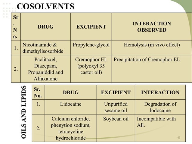 Drug.excipient.compatibility | PPT