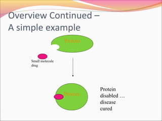 DRUG DESIGN BASED ON BIOINFORMATICS TOOLS | PPT