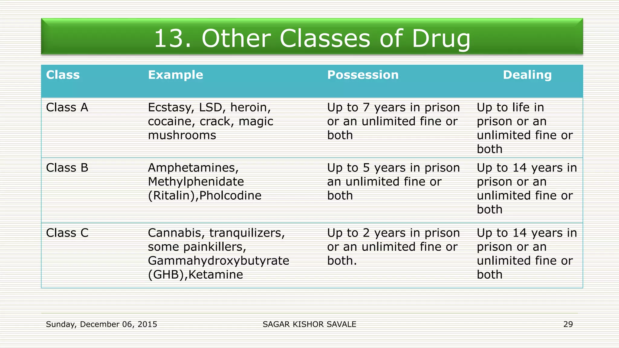 Drug | PPTX
