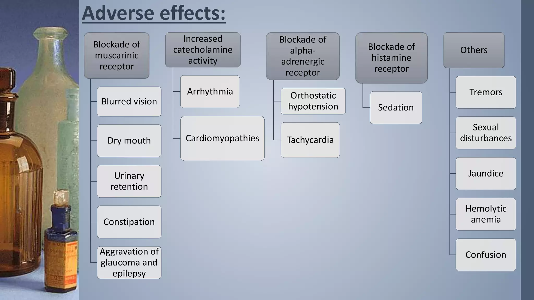 Tricyclic Antidepressants | PPT