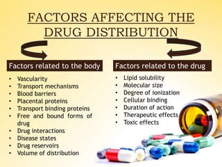 Drug distribution | PPTX