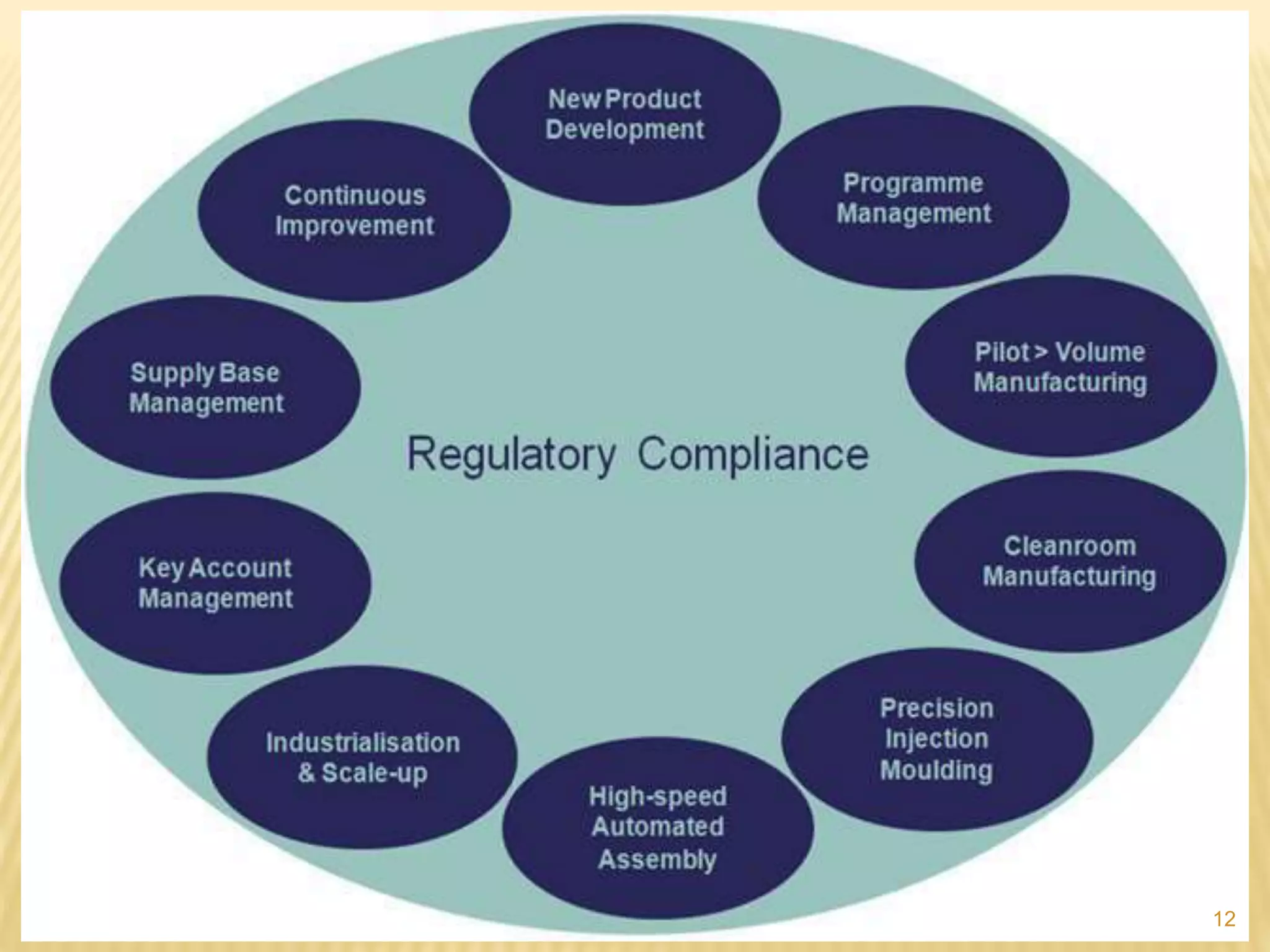 Drug Regulatory Affairs | PPTX