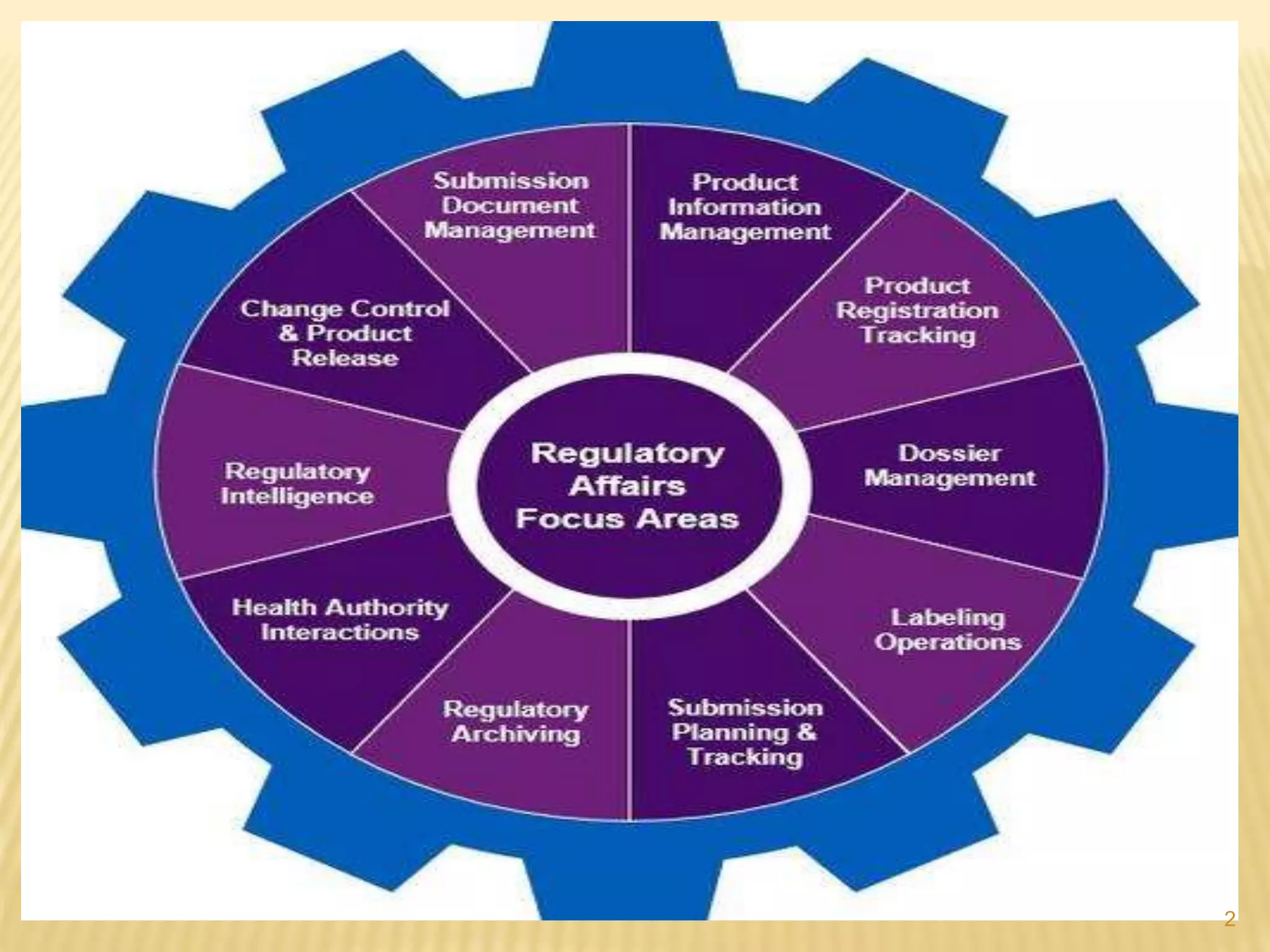 Drug Regulatory Affairs | PPTX