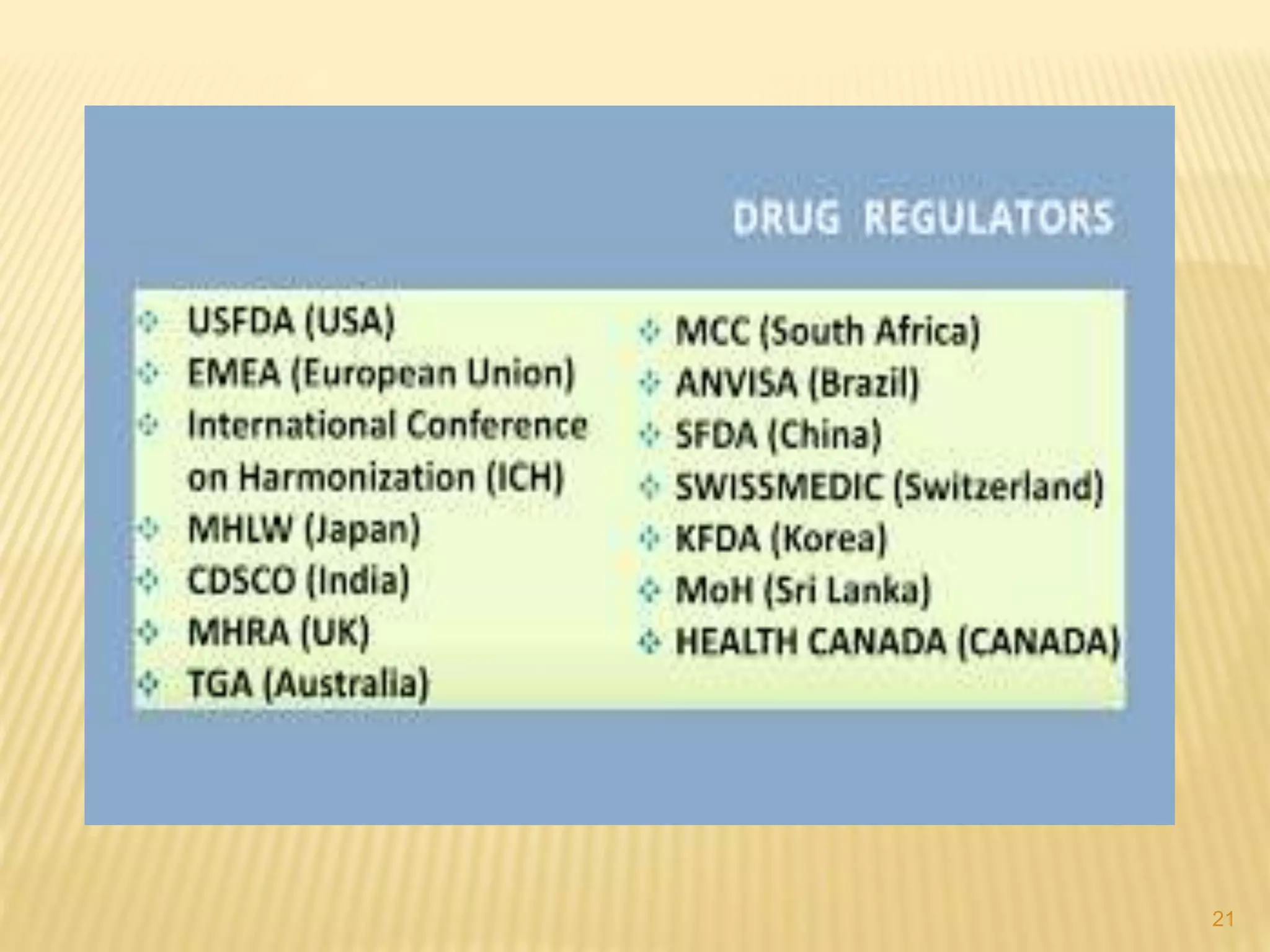 Drug Regulatory Affairs | PPTX