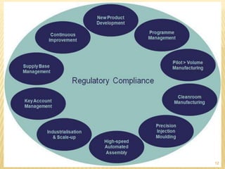 Drug Regulatory Affairs | PPTX