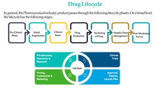 Drug.pptx