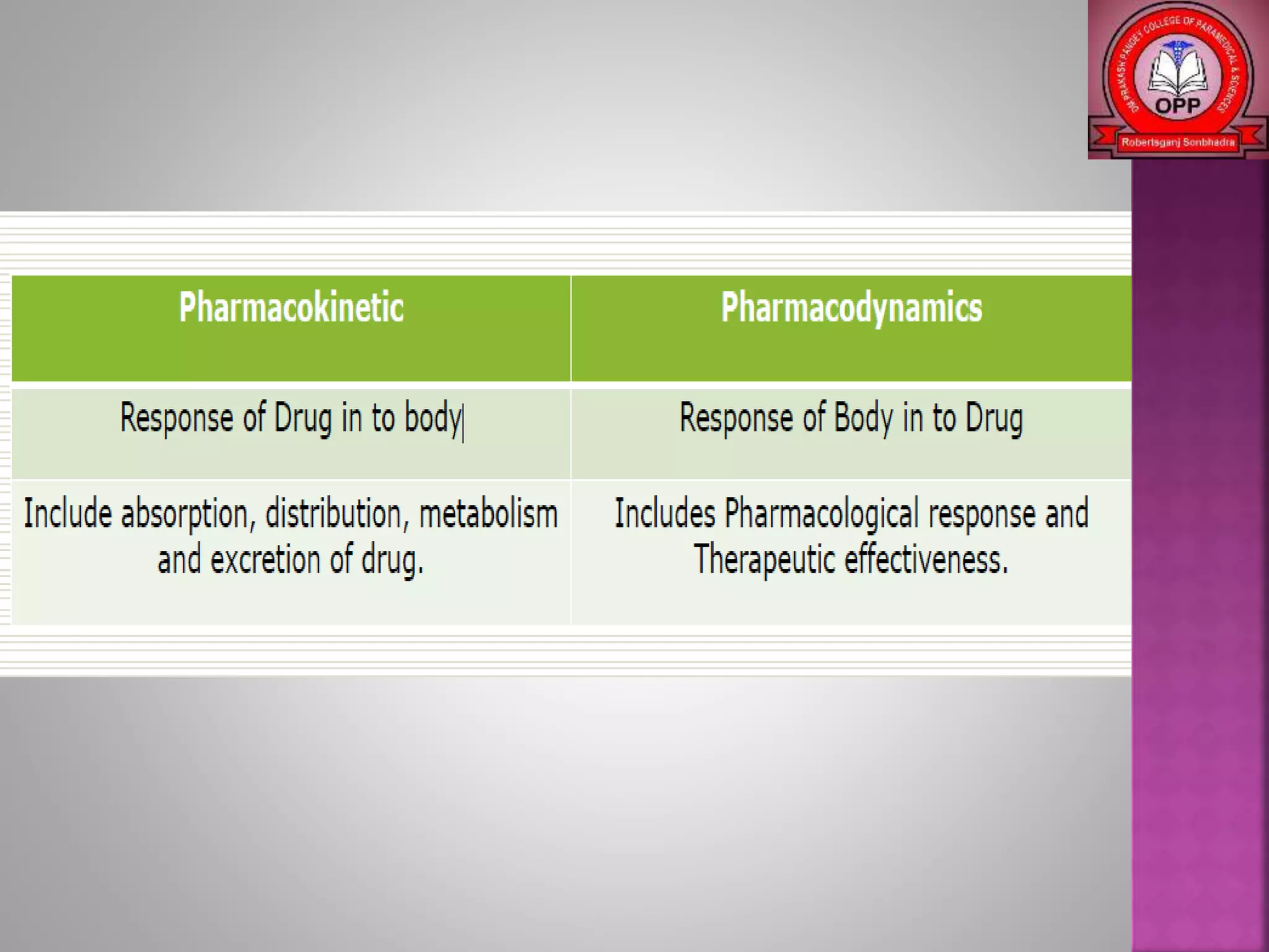 drug.pptx | Chemistry | Science