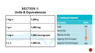 Drug Calculation.pptx