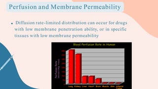 Factors affecting Drug Distribution pharma | PPTX