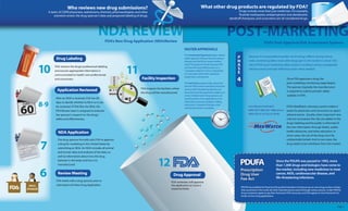 Drug-Approval-Process-Infographic. It is an infographic | PDF