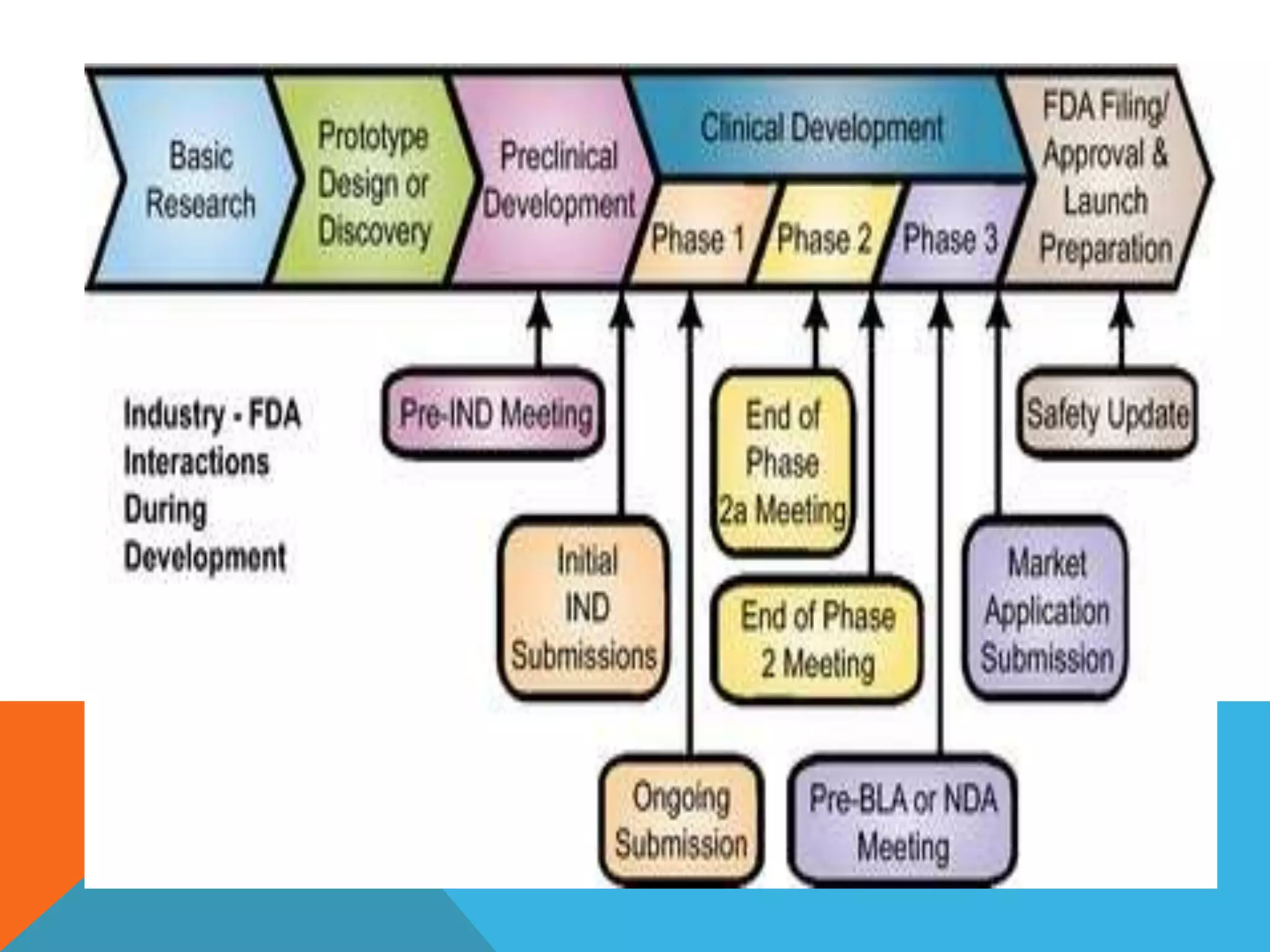 Drug discovery hit to lead | PPTX