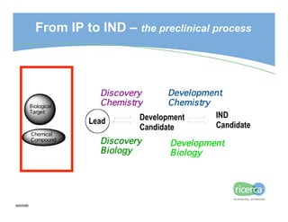 Drug Discovery - The Origin of New Chemical Entity Pharmaceuticals | PDF