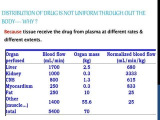 drug-distribution.pptx