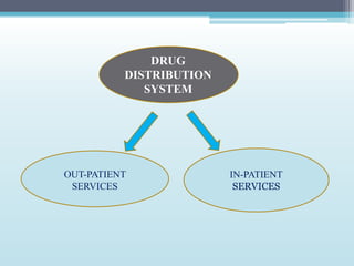 DRUG-DISTRIBUTION-METHODS- for pharmacy students | PDF
