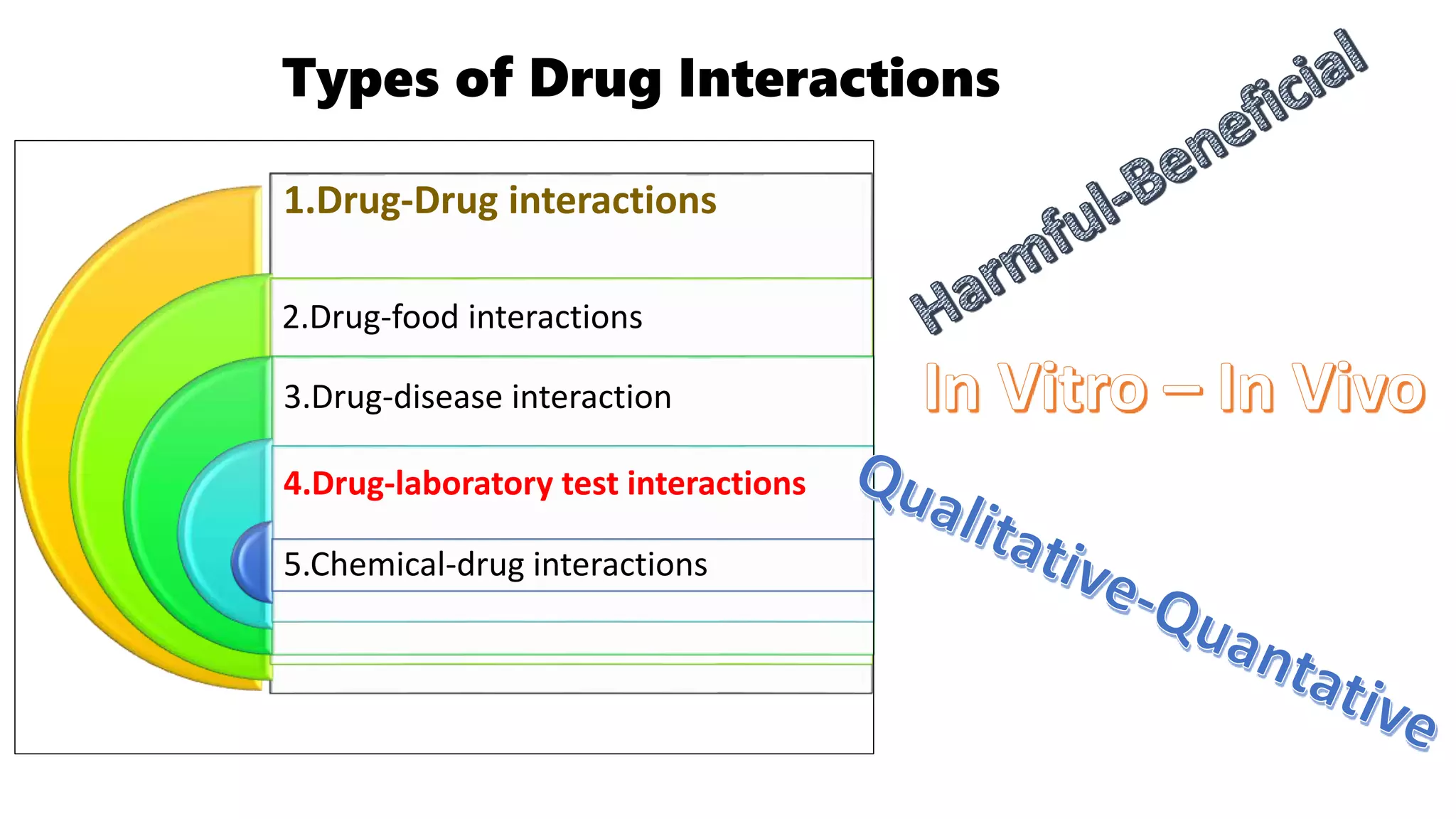 Drug drug interaction | PPTX