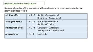 Drug drug interaction | PPTX