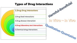 Drug drug interaction | PPTX