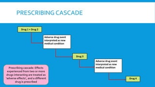 Drug drug interactions in geriatric patients sm | PPT