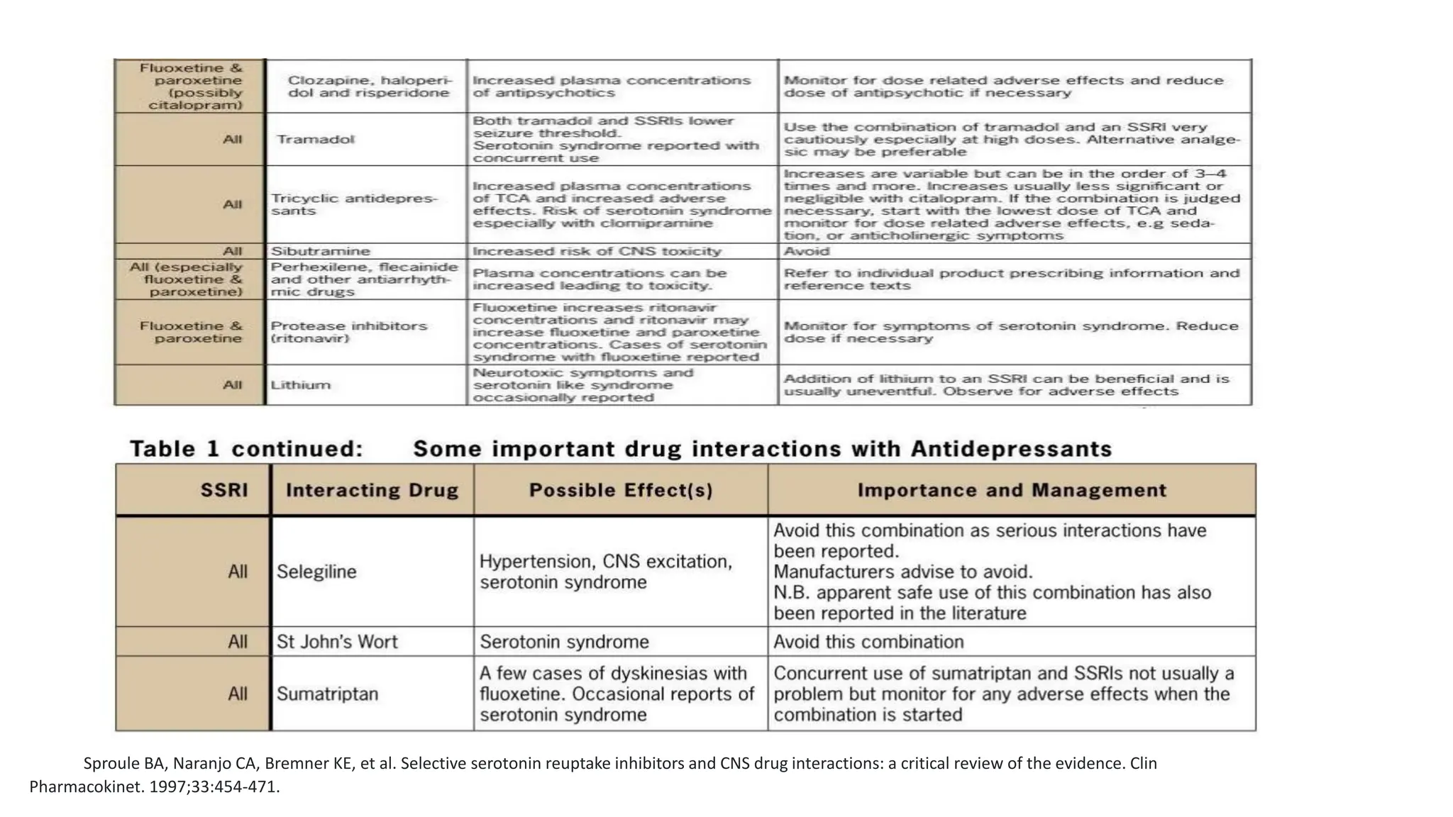 Drug-Drug Interaction SSRI - Other Drug.pptx