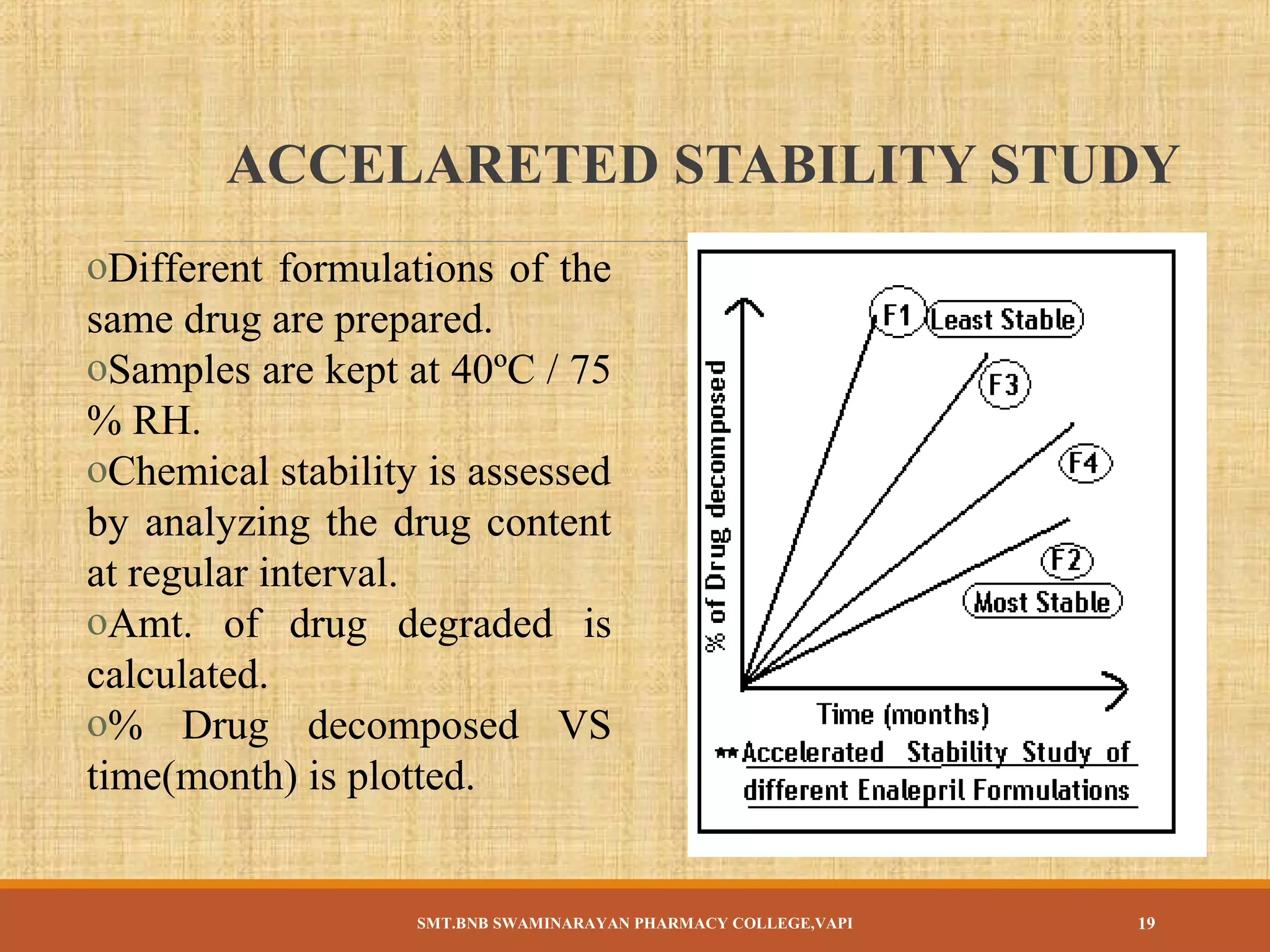 Drug excipient compatibility | PPT
