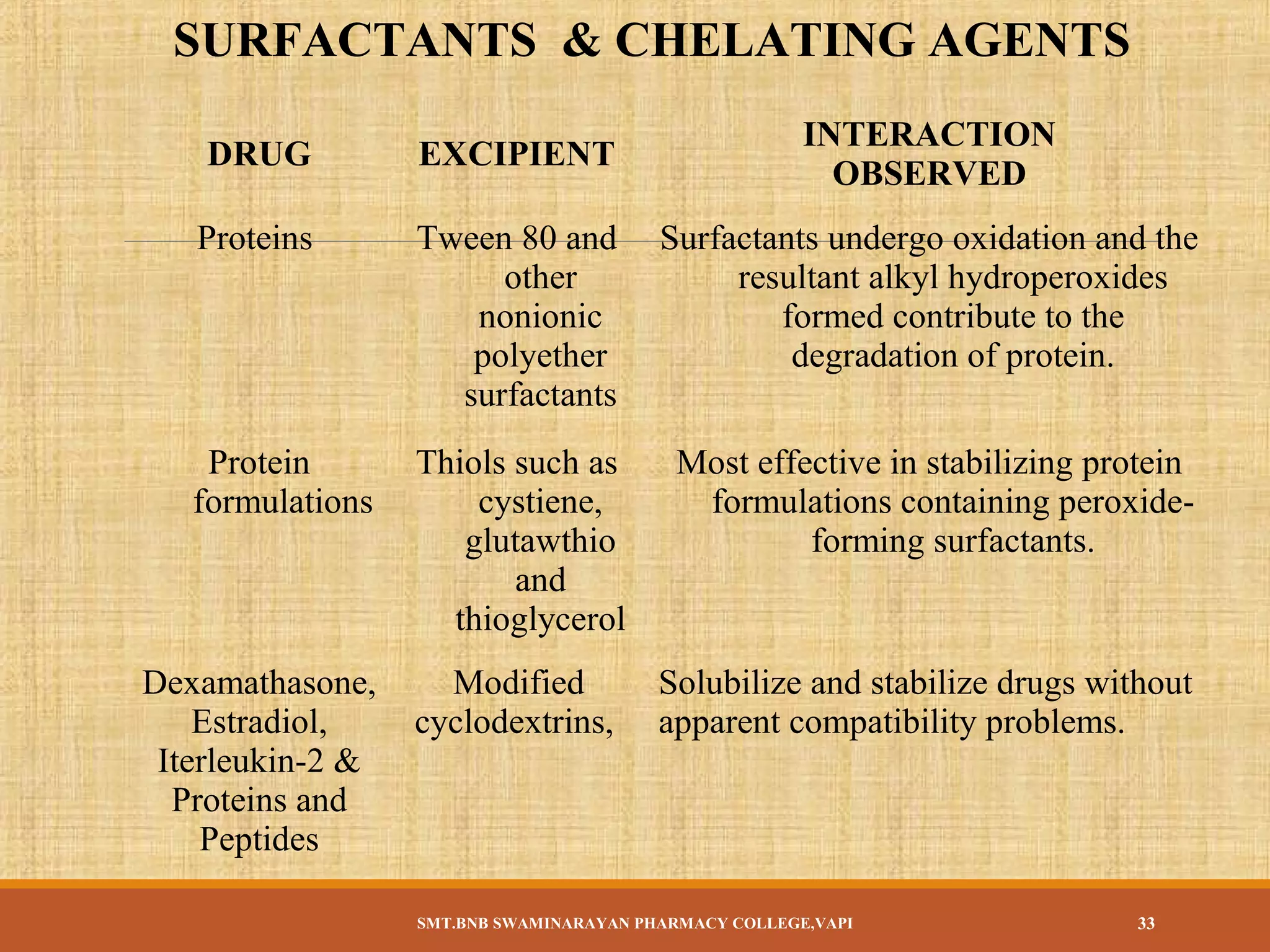 Drug excipient compatibility | PPT
