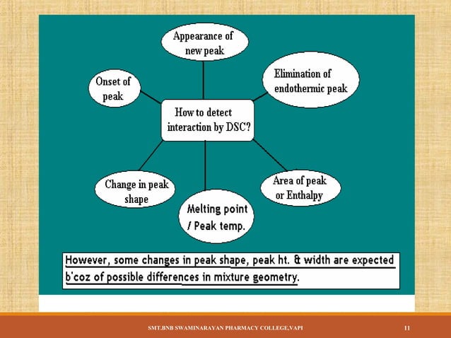 Drug excipient compatibility | PPT | Pharmaceutical Drugs | Medical Health