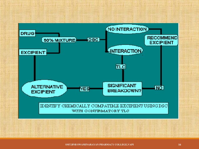 Drug excipient compatibility | PPT | Pharmaceutical Drugs | Medical Health