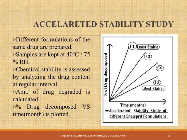 Drug excipient compatibility | PPT | Pharmaceutical Drugs | Medical Health