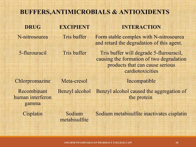 Drug excipient compatibility | PPT | Pharmaceutical Drugs | Medical Health