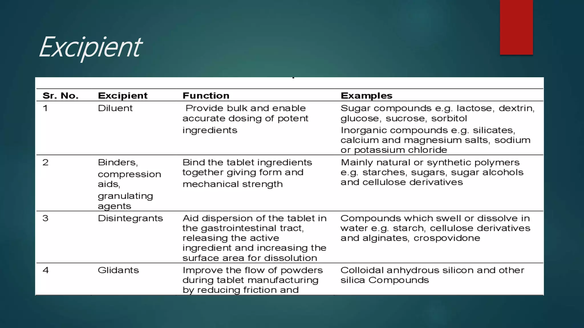 Drug excipient compatibility studies | PPTX