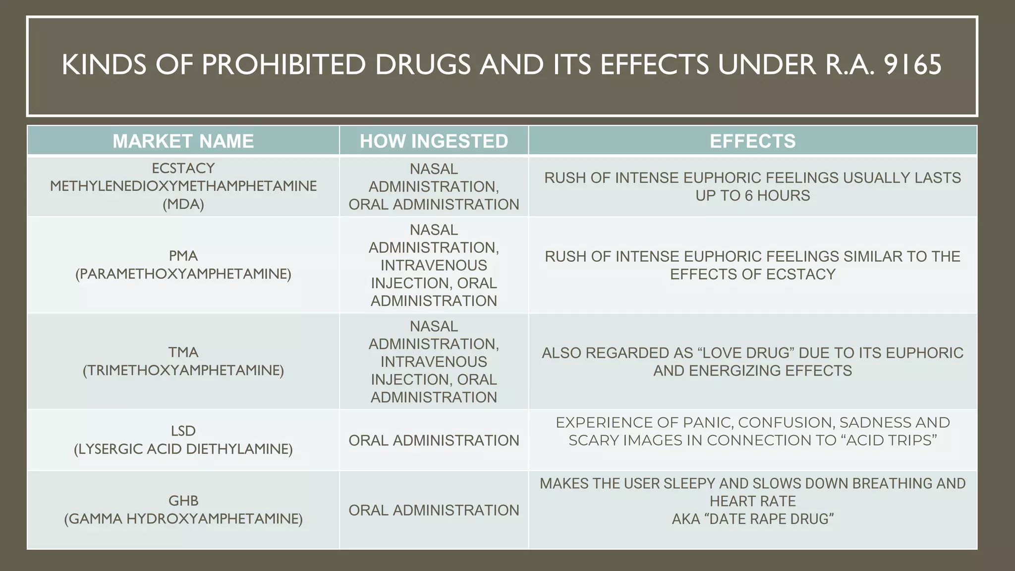 DRUG-FREE WORKPLACE v1.0.pptx