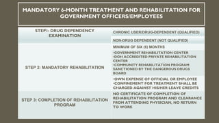 DRUG-FREE WORKPLACE v1.0.pptx
