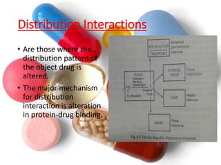 Drug interaction chemical-delivery system | PPTX