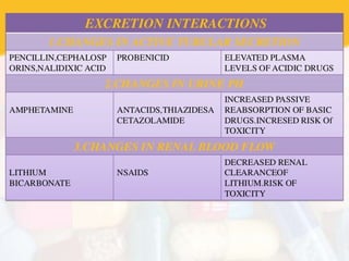 drug-interactions- DHANASHREE KOLHEKAR.pptx