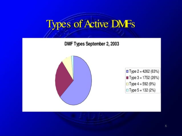 Drug Master Files for FDA/CDER | PDF