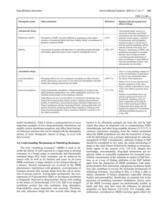 Drug-MembraneInteractionsSignificanceforMedicinalChemistry.pdf