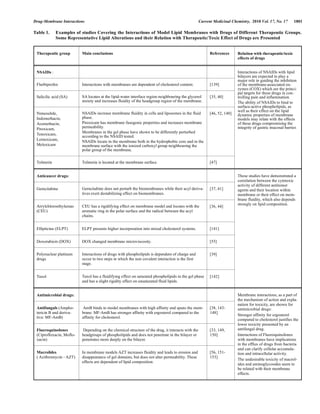 Drug-MembraneInteractionsSignificanceforMedicinalChemistry.pdf