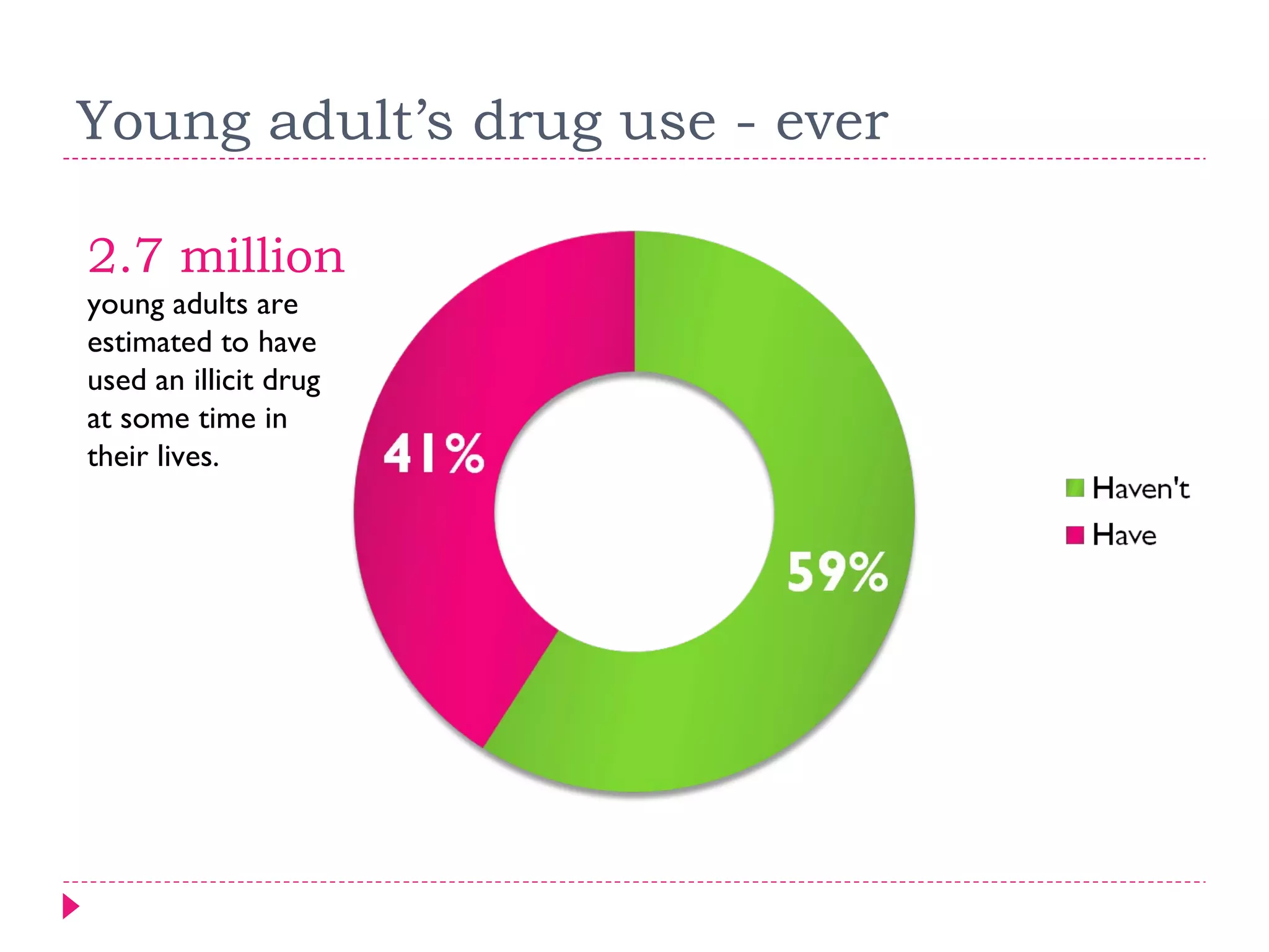 Drug Misuse Declared | PPT