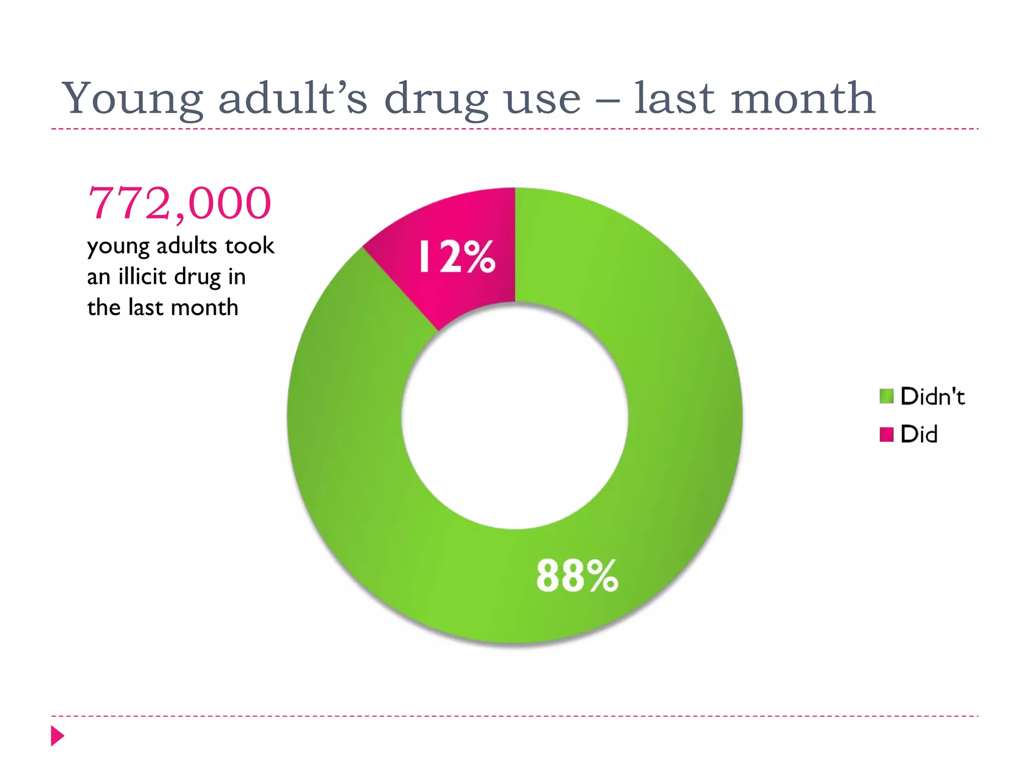 Drug Misuse Declared | PPT