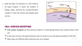 RECEPTORS, ITS TYPES- ION CHANNEL, G-PROTEIN, MEMBRANE BOUND AND ...